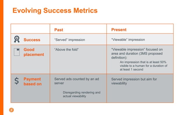 Integral Ad Science Viewability Presentation | PPTX | Browsers | Computer Software and Applications