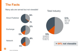 Integral Ad Science Viewability Presentation | PPTX | Browsers | Computer Software and Applications