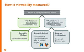 Integral Ad Science Viewability Presentation | PPTX | Browsers ...