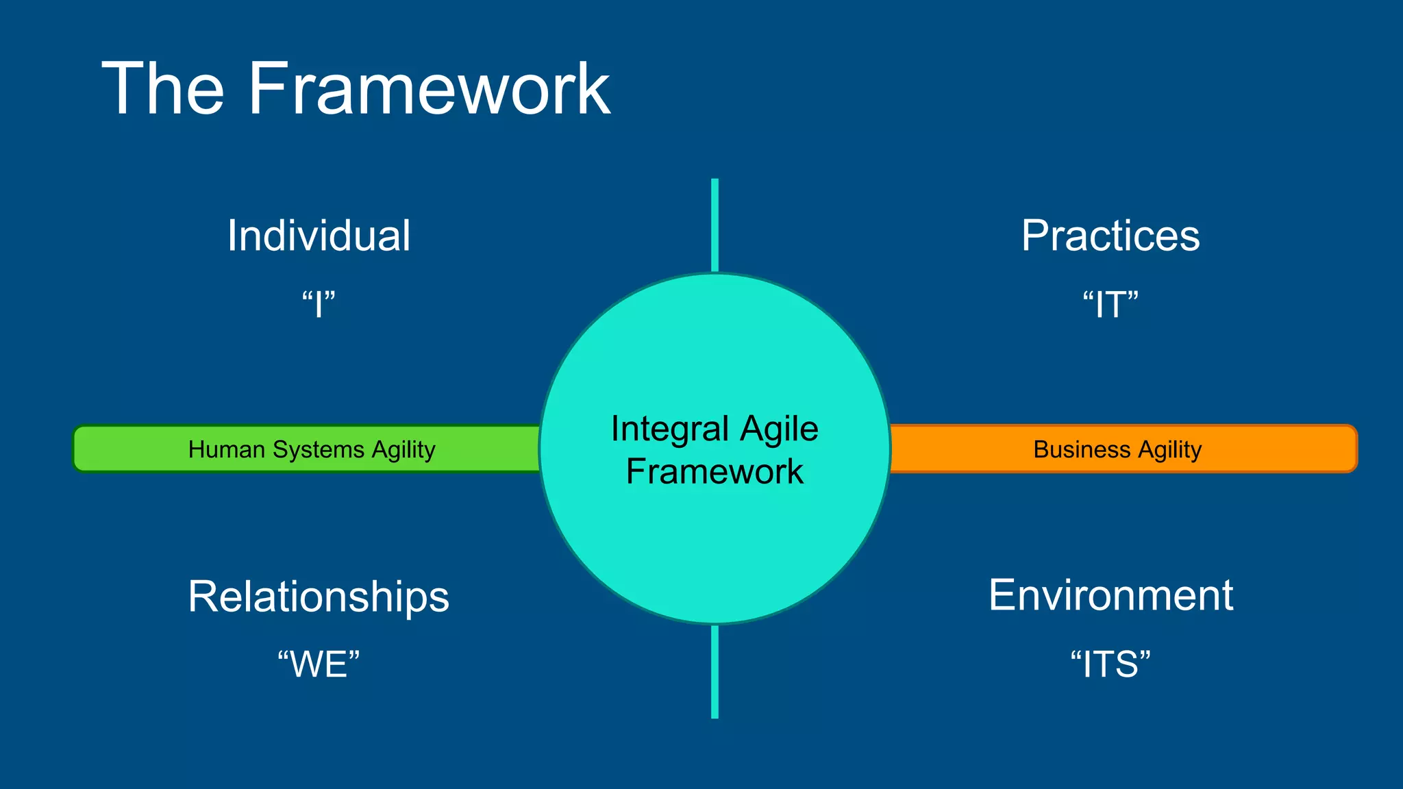 Integral Agile Framework | PPTX | Business | Business and Finance