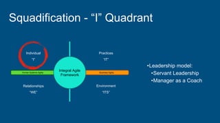 Integral Agile Framework | PPT