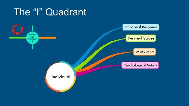 Integral Agile Framework