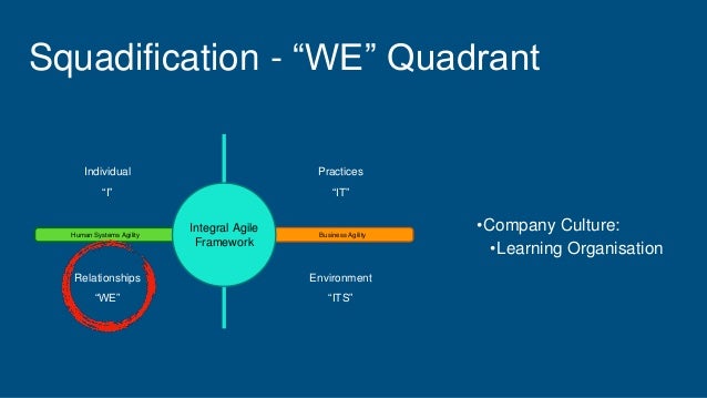 Integral Agile Framework