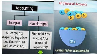 integral and non-integral acs.pptx ssssssssssssssssssssss | PPT