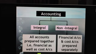integral and non-integral acs.pptx ssssssssssssssssssssss | PPT