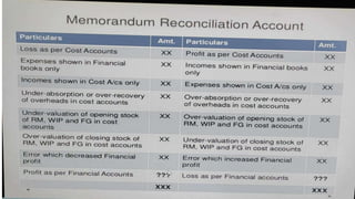 integral and non-integral acs.pptx ssssssssssssssssssssss | PPT