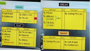 integral and non-integral acs.pptx ssssssssssssssssssssss | PPT