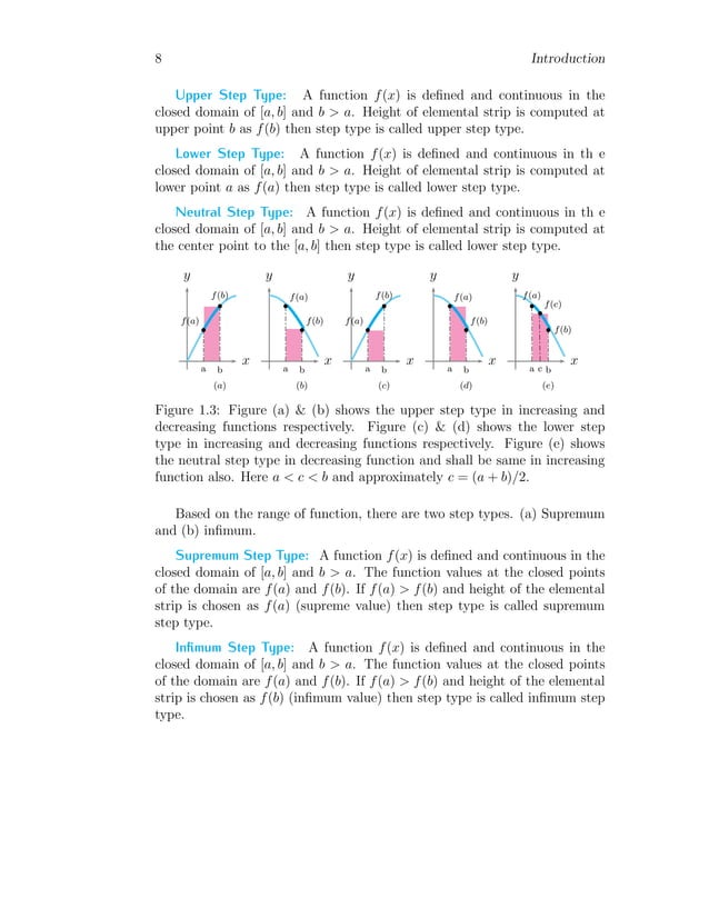 Principle of Integral Applications - Integral Calculus - by Arun Umrao ...