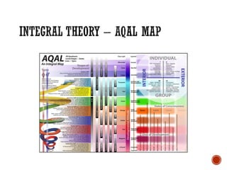 Integral approach to the creation of musical | PPT