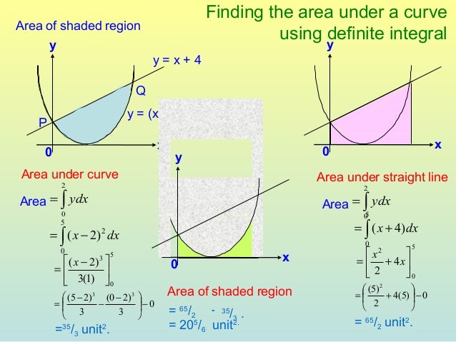 Integral (area)