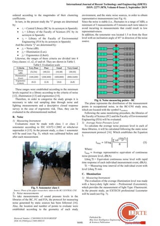 Integral assessment of risk level in libraries | PDF