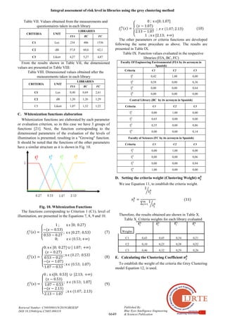 Integral assessment of risk level in libraries | PDF