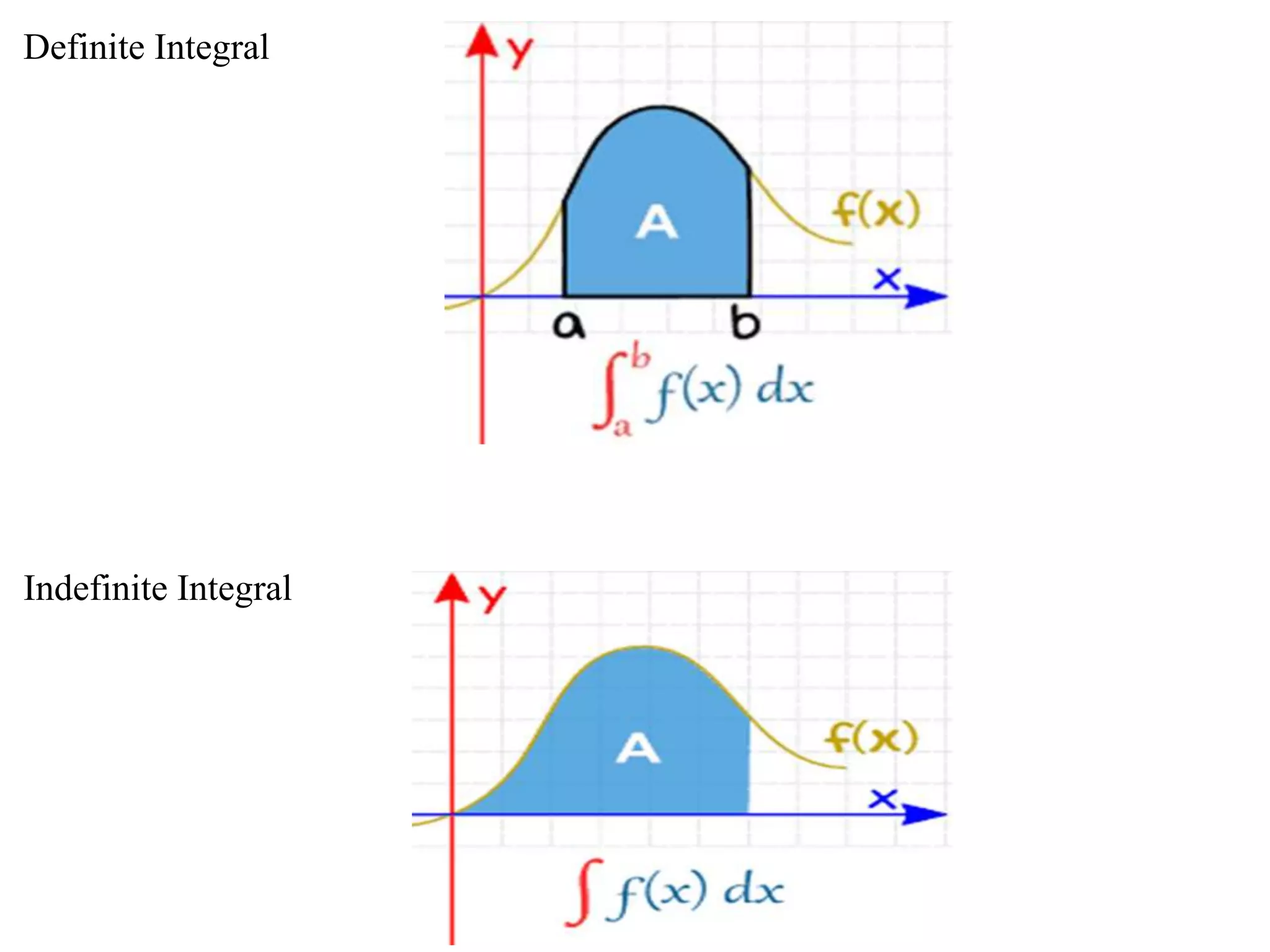 Integral calculus | PPTX | Physics | Science