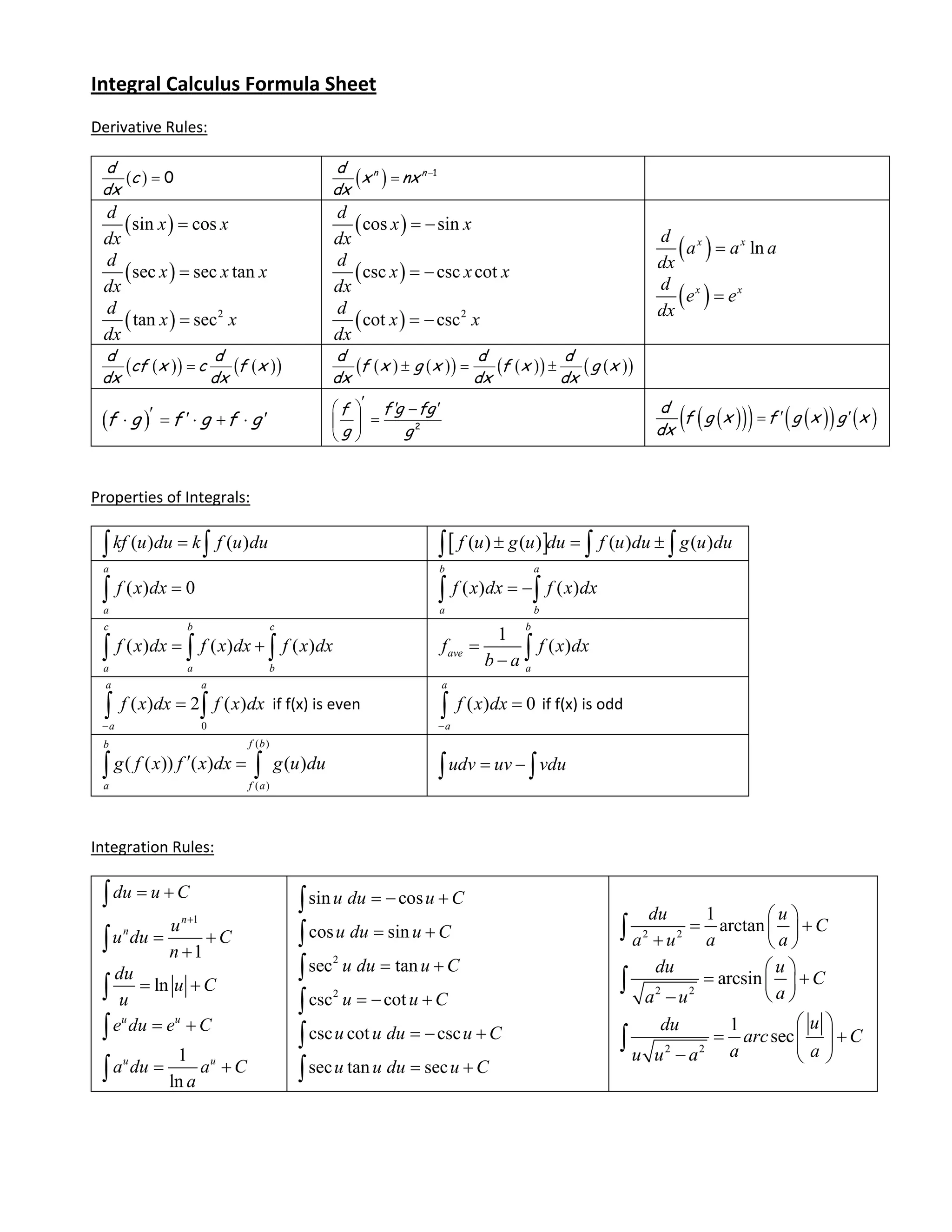 Integral calculus formula sheet | PDF