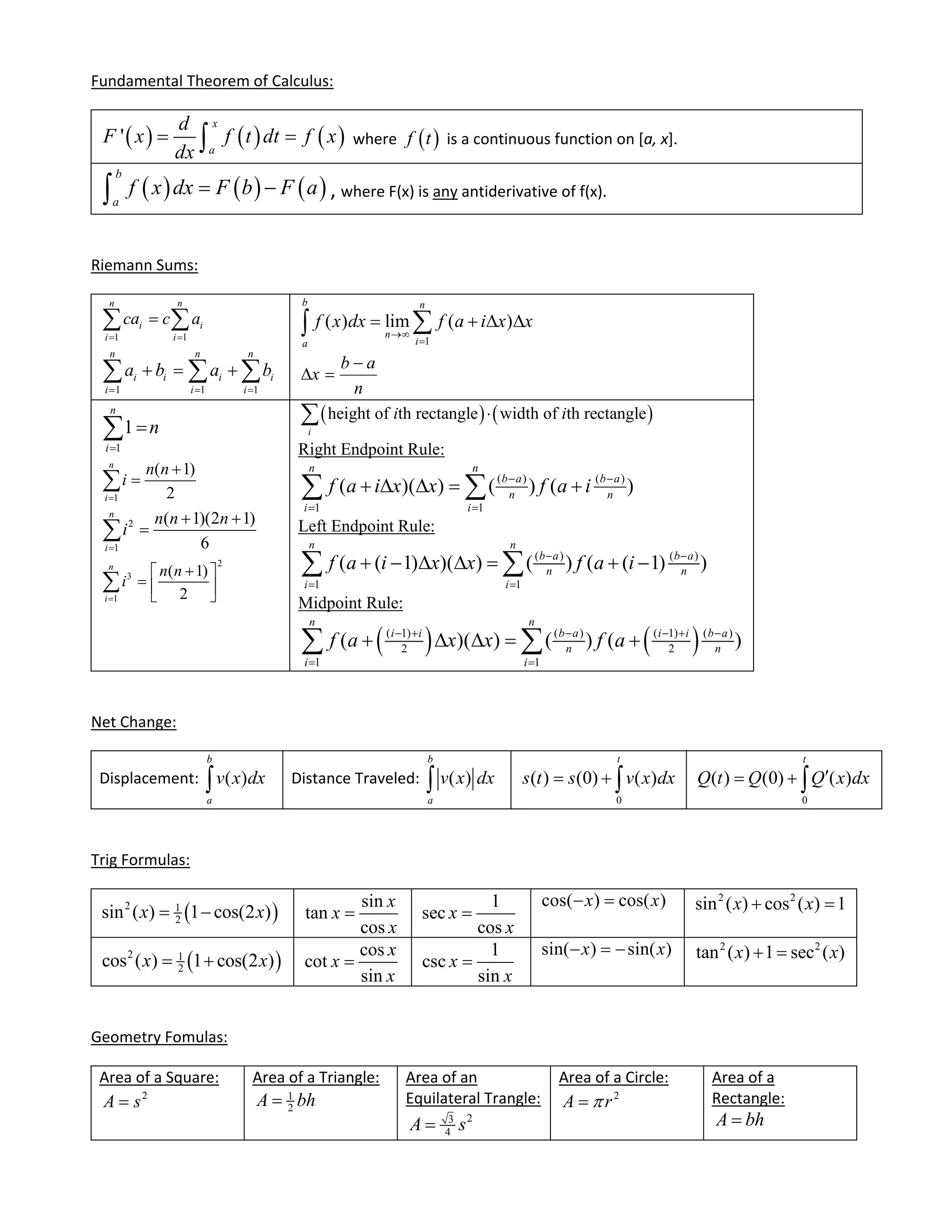 Integral calculus formula sheet | PDF