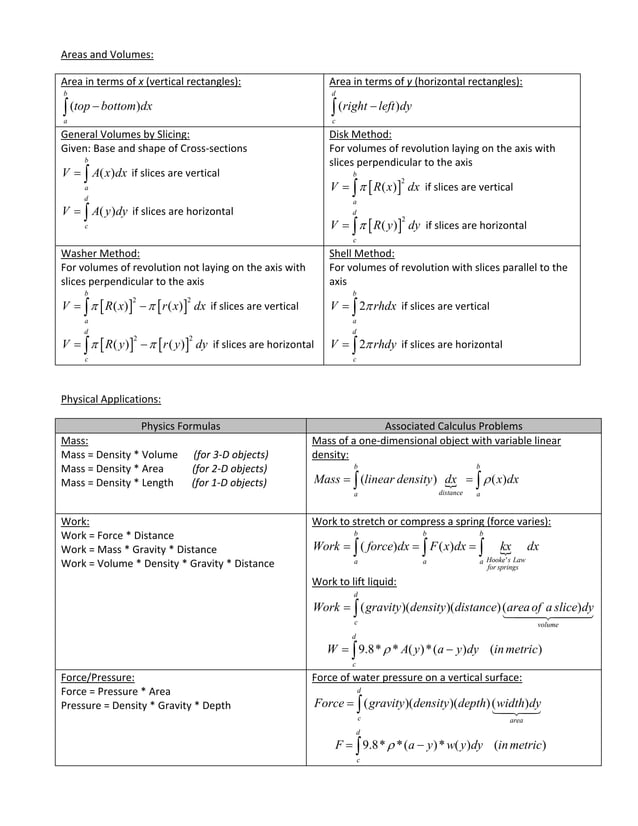 Integral calculus formula sheet | PDF