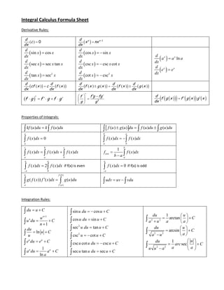 Integration Formulas Sheet