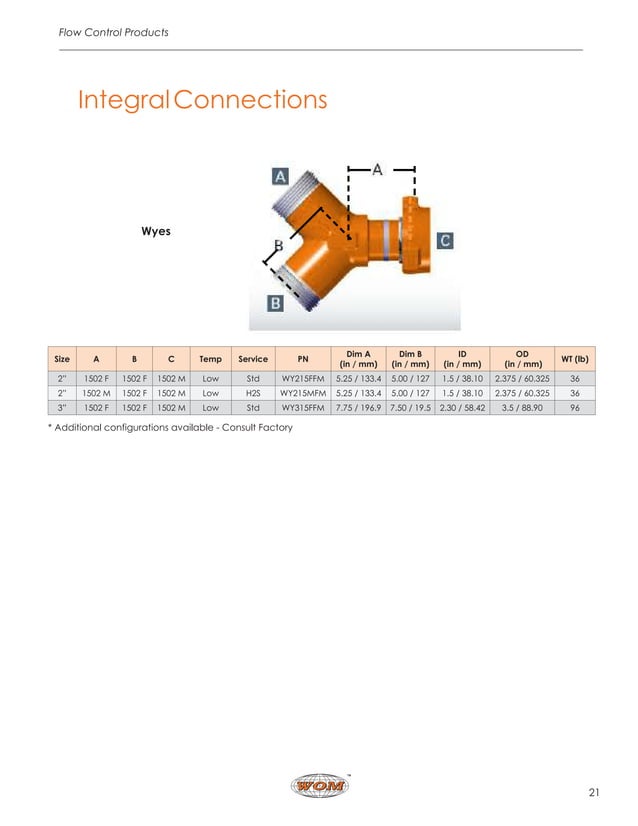 Integral Connections, Integral Connections Oilfield Equipment - WOM ...