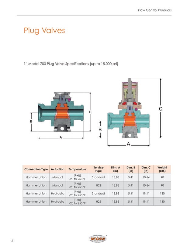 Integral Connections, Integral Connections Oilfield Equipment - WOM ...