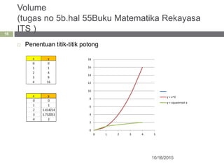 Integral dalam ruang dimensi n | PPTX