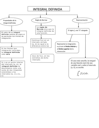 Integral definida mapa conceptual | DOCX