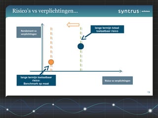 Integrale aanpak benchmark op maat | PPT