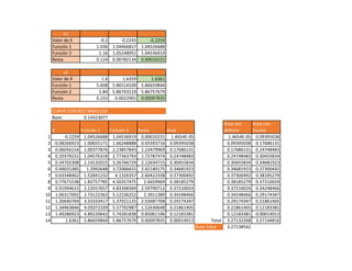 Integrales | PDF