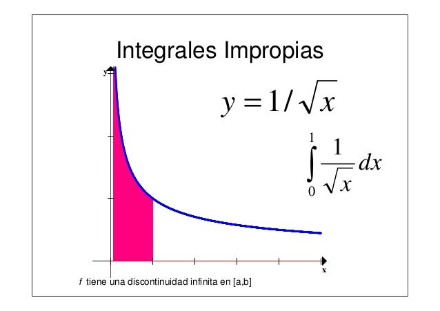 Integrales Impropias