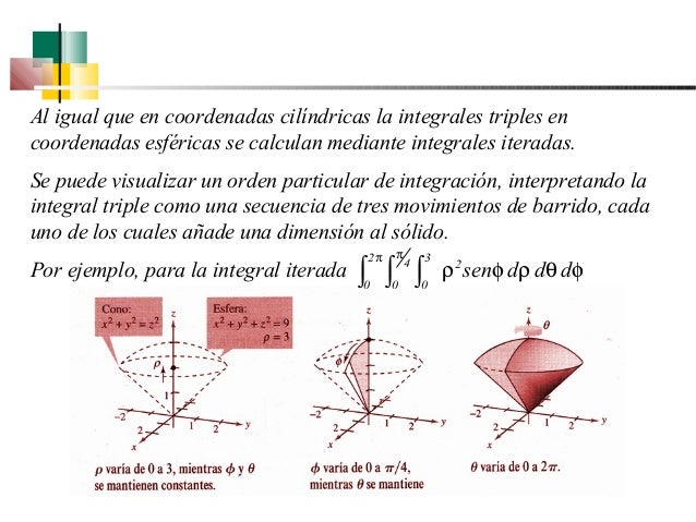 Integrales triples