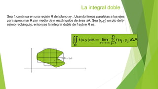 Símbolo De Integral Doble