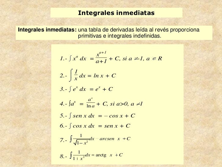 Formulas Para Calcular Integrales Indefinidas - freeteenbys
