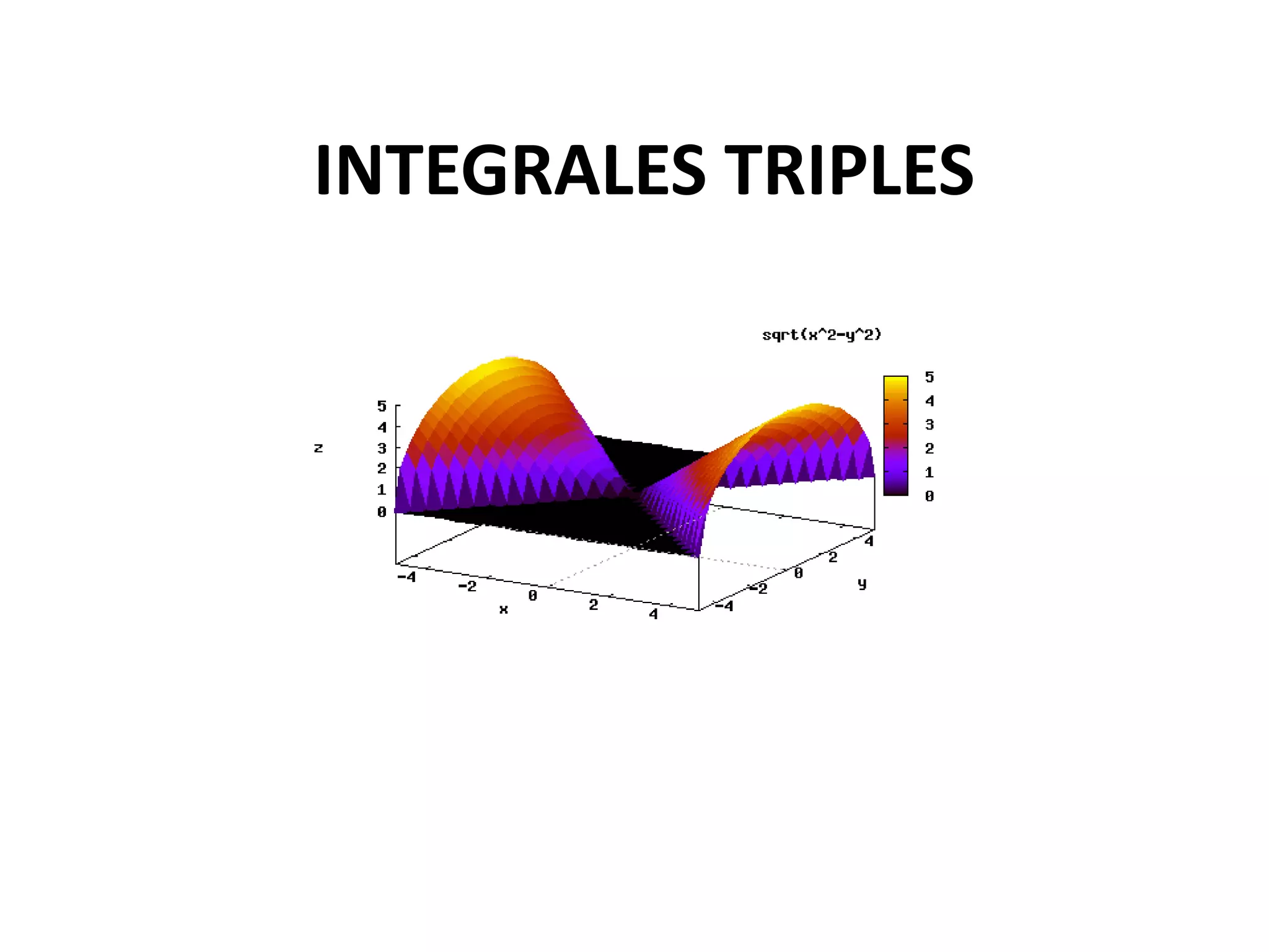 Integrales triples | PPTX