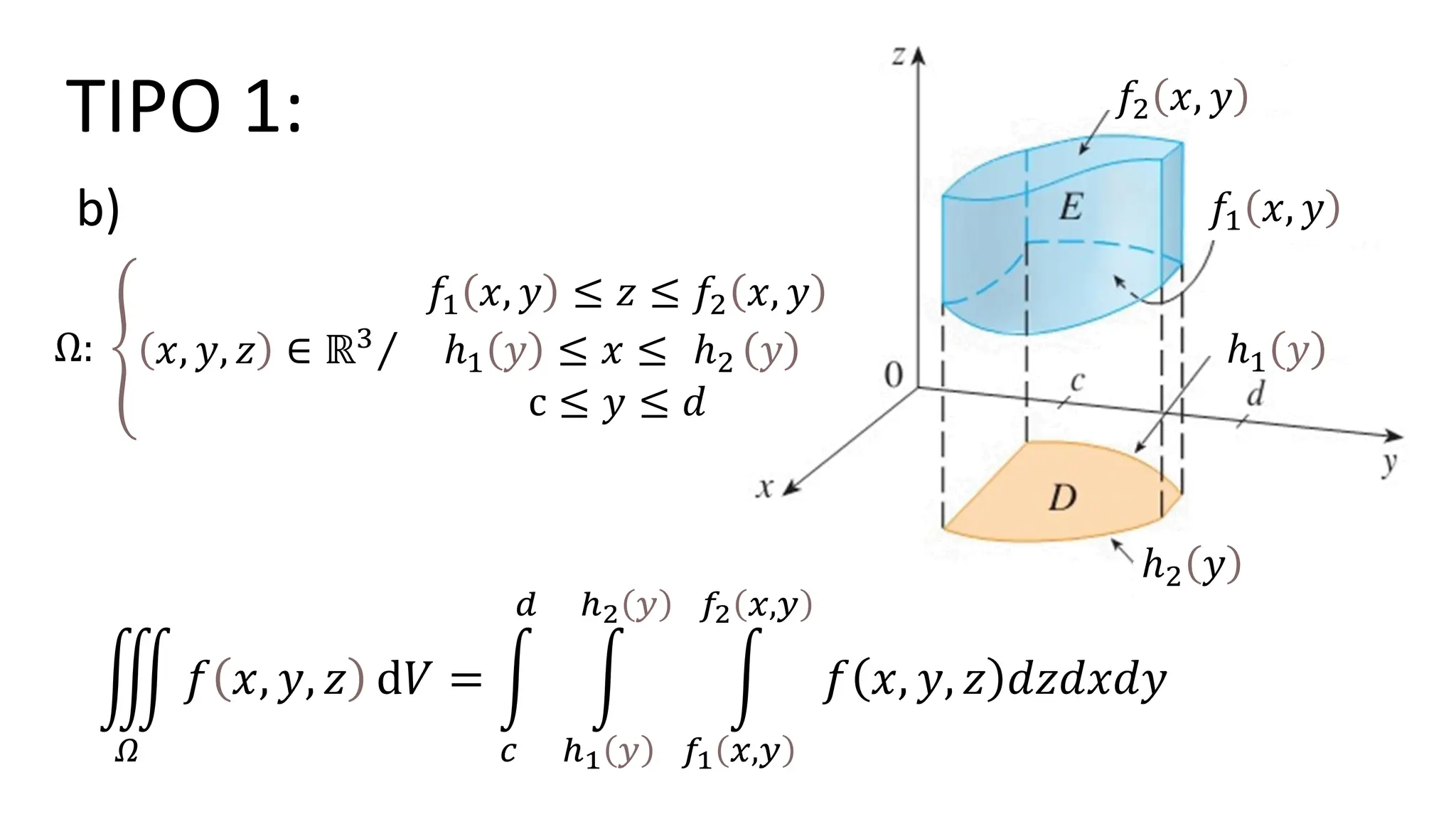 INTEGRALES TRIPLES EN REGIONES GENERALES..pdf