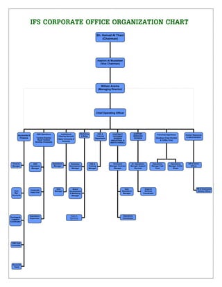 Integral Food Services W.L.L Company Profile | PDF