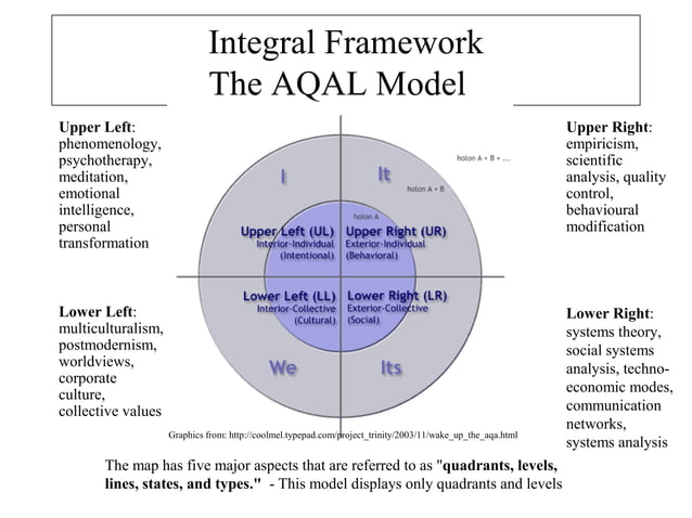 Integral Framework Application A Practical Example Pdf