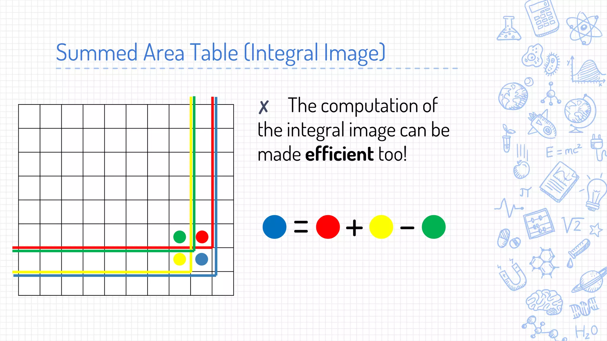 Integral image (Summed Area Table) | PDF