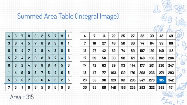 Integral image (Summed Area Table) | PPT