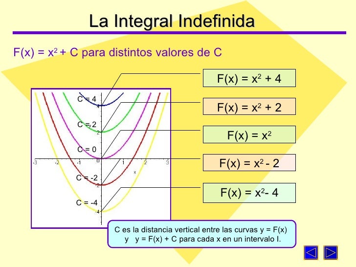 Integral indefinida