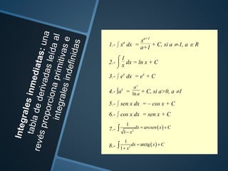 Integral indefinidas | PPTX