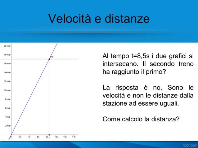 Introduzione agli integrali definiti | PPT | Free Download