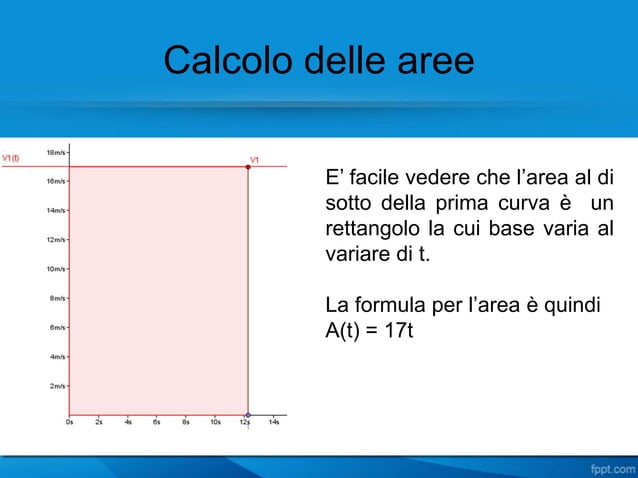 Introduzione agli integrali definiti | PPT