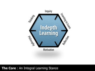 Integral Learning | PPT