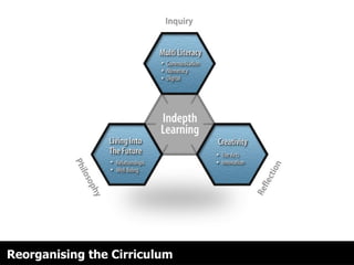 Integral Learning | PPT