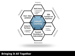 Integral Learning | PPT