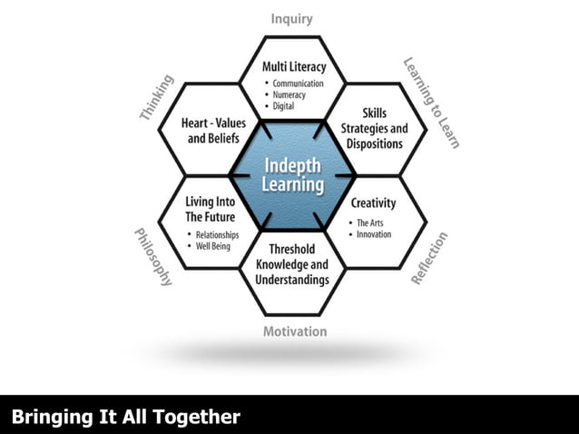 Integral Learning | PPT