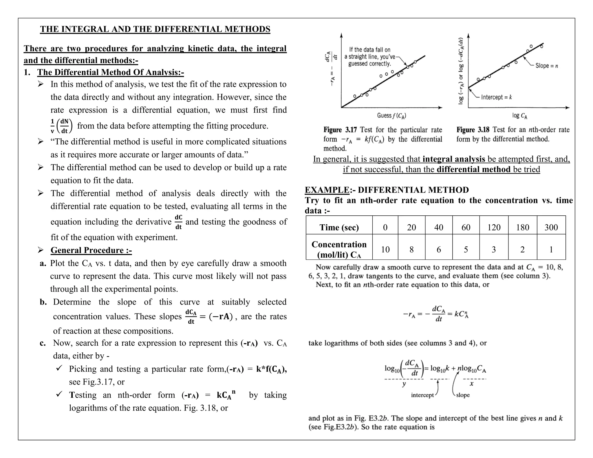 Integral method to analyze reaction kinetics | PDF