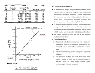 Integral method to analyze reaction kinetics | PDF