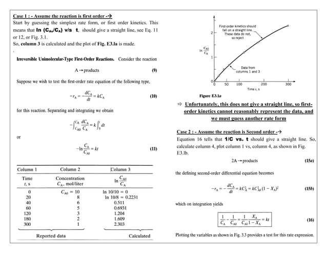 Integral method to analyze reaction kinetics | PDF