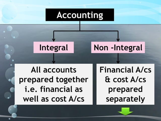 Cost Accounting: Integral & Non-Integral Accounting | PDF