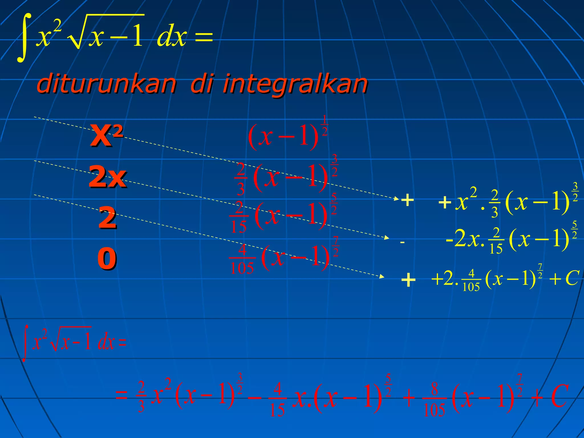 Integral parsial tanzalin2 | PPT